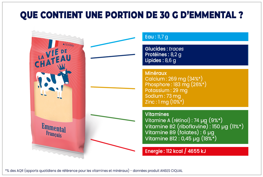 Données nutritionnelles de nos fromages - Sodiaal Professionnel